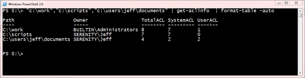 Get Acl Information With Powershell • The Lonely Administrator
